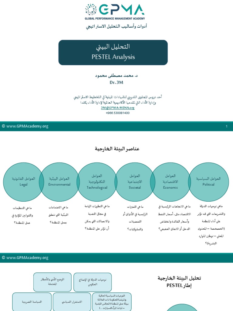 GPMA Module 1A Unit 6 التحليل البيئي PESTEL Analysis | PDF