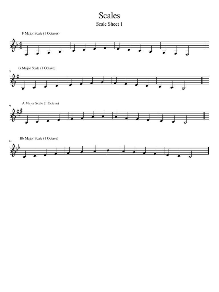 Clarinet Scales 1 | PDF
