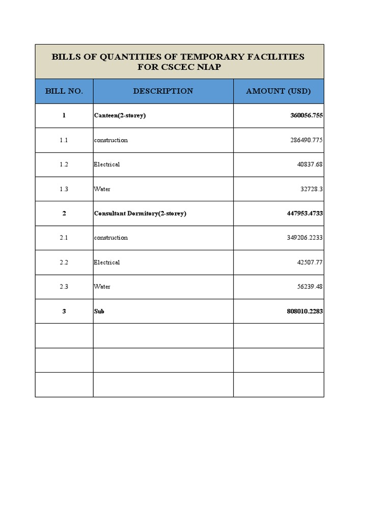 UPDATED BOQ-Temporary Facilities 14.03.2022 Abtal Alfurat | PDF | Sink ...
