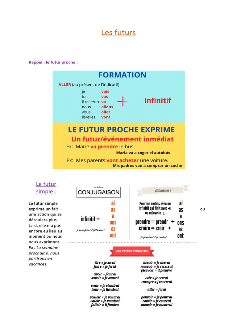 Le Futur Simple en Français | PDF | Linguistique | Grammaire