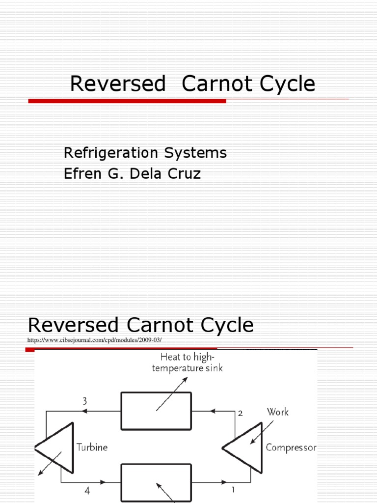 Module 1.3 Reversed Carnot Cycle | PDF | Physical Quantities ...