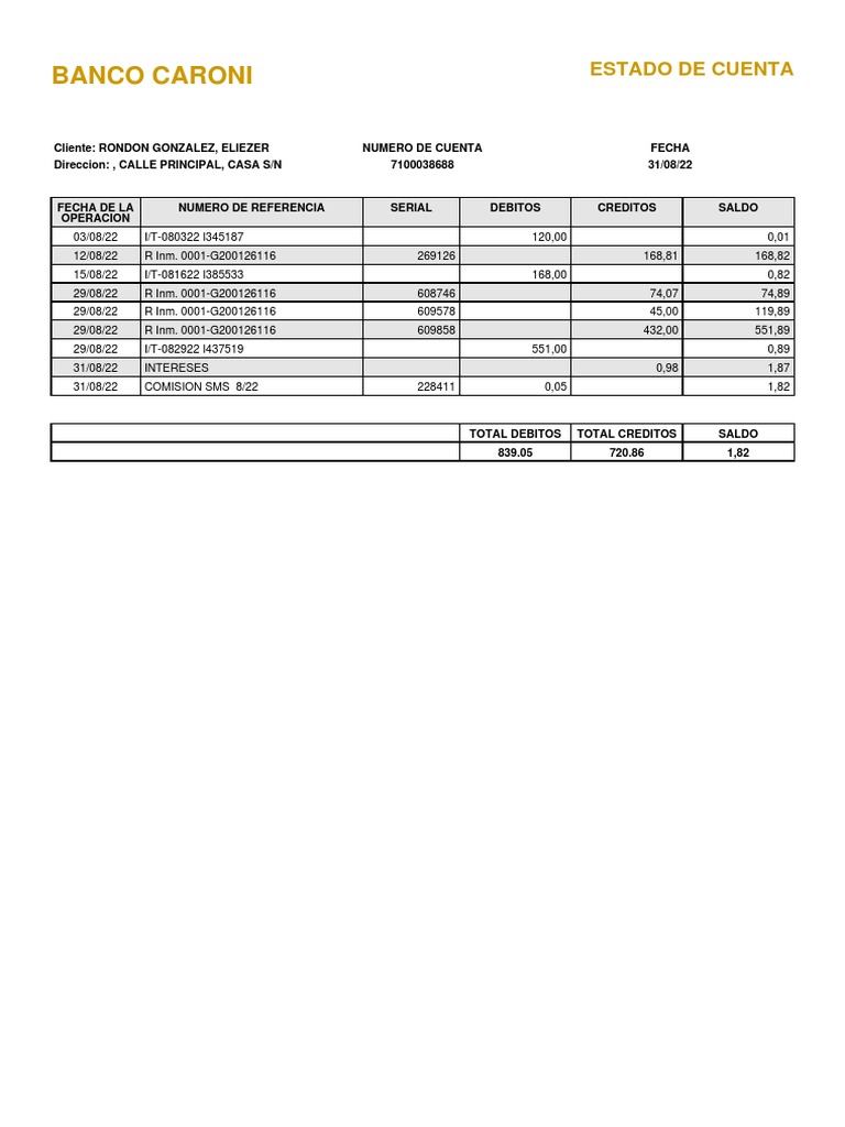 Estado de Cuenta | PDF