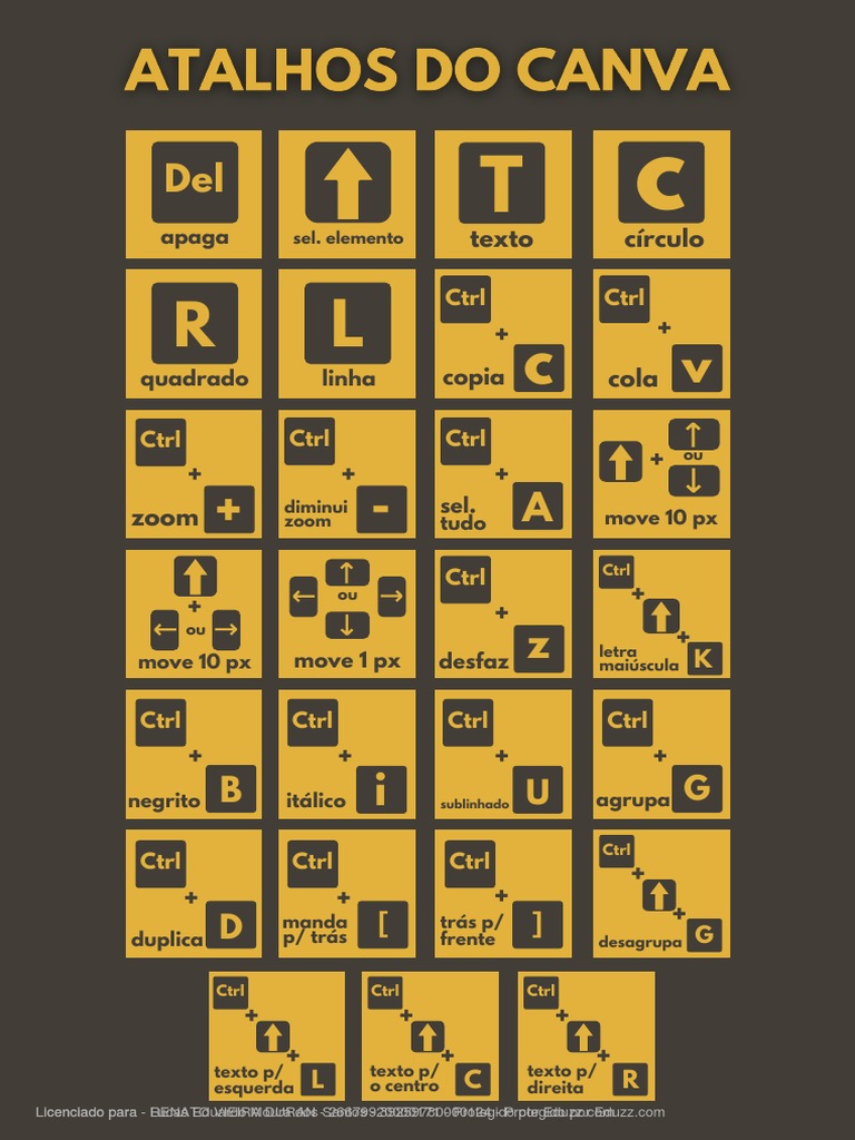 Comandos básicos de edição de texto e formatação | PDF | Botão Ctrl ...