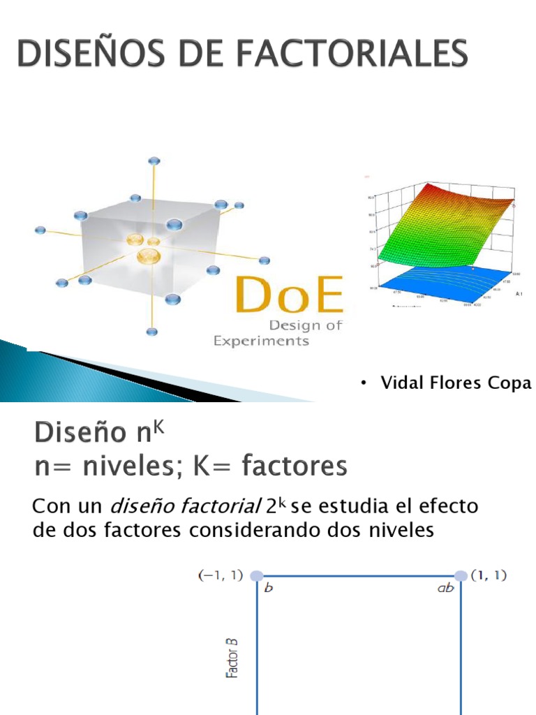 Doe1 1-20 | PDF | Experimentar | Diseño de experimentos