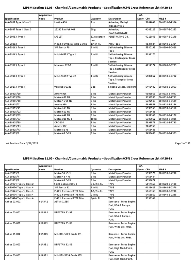 MPSM Section 11-5 | PDF | Oil | Petroleum