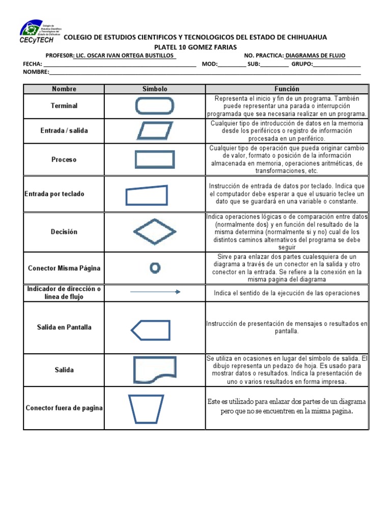 Simbolos Diagramas | PDF | Periférico | Almacenamiento de datos de la ...
