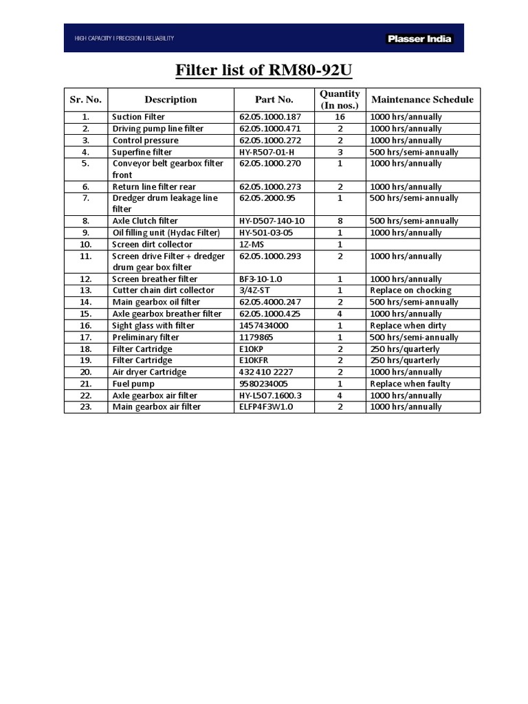 Filters List-1 | PDF | Technology & Engineering