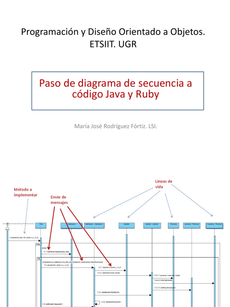 Paso ACodigo DSecuencia | PDF | Programación | Constructor (Programación Orientada a Objetos)