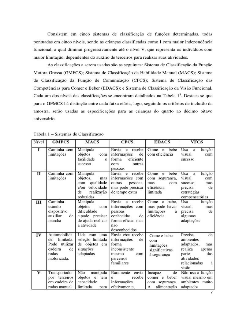 Classificações (VFCS, EDACS, Etc) | PDF | Teste clínico