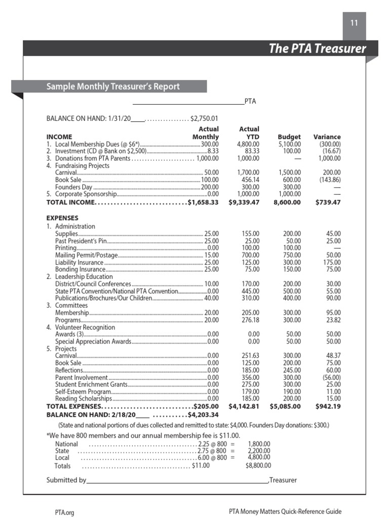 PTA Treasurer's Monthly Report | PDF | Financial Services | Money
