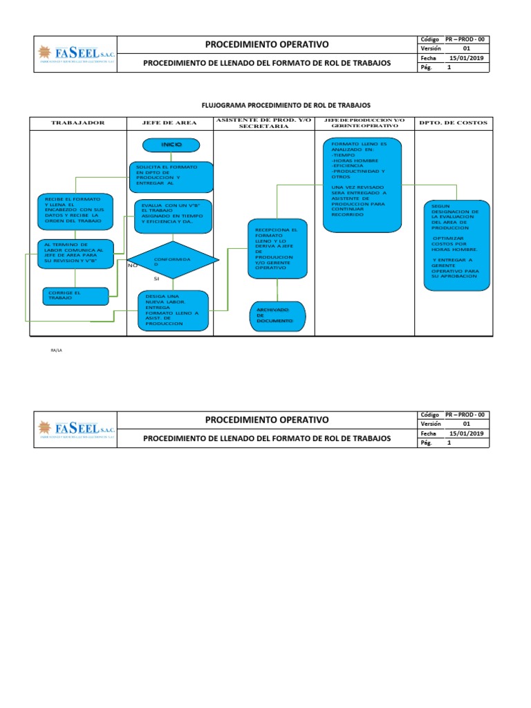 PROCEDIMIENTO Solicitud de Permiso - FLUJOGRAMAS | PDF