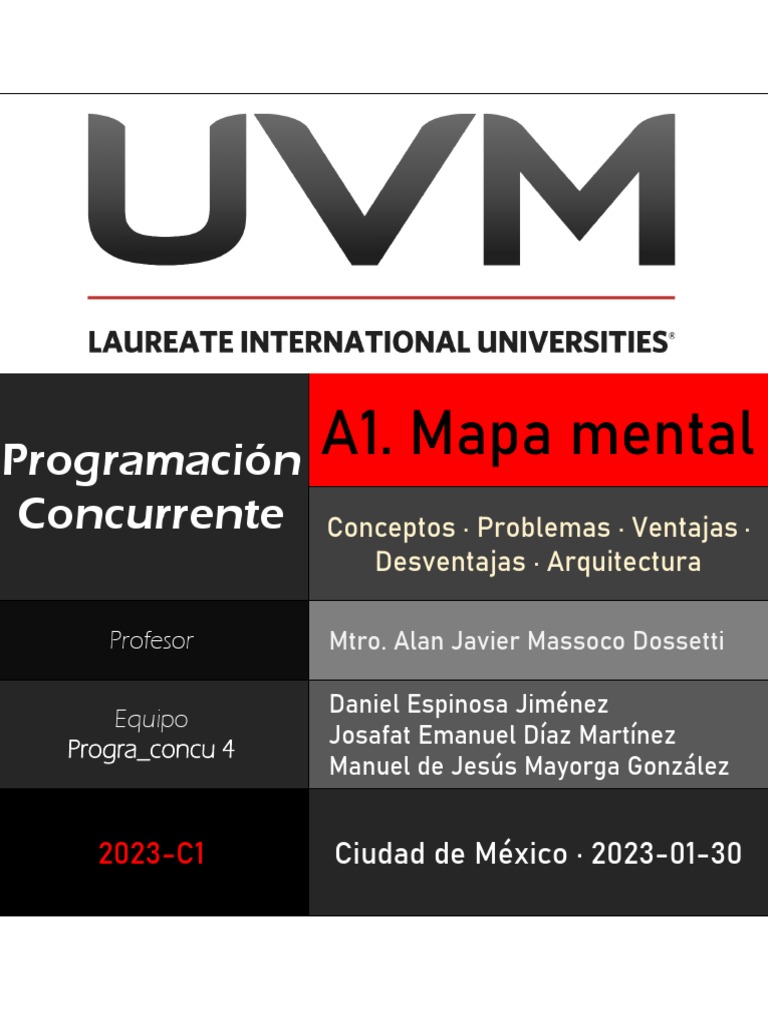 A1 Mapa Mental Programación Concurrente Pdf Programación De 5790