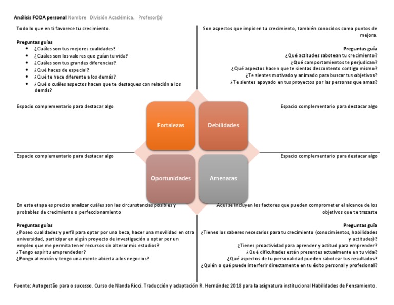 Foda Instrucciones | PDF | Análisis FODA | Cognición