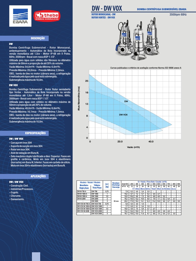 Ebara DW Vox | Download grátis PDF | Mecânica dos fluidos | Equipamento