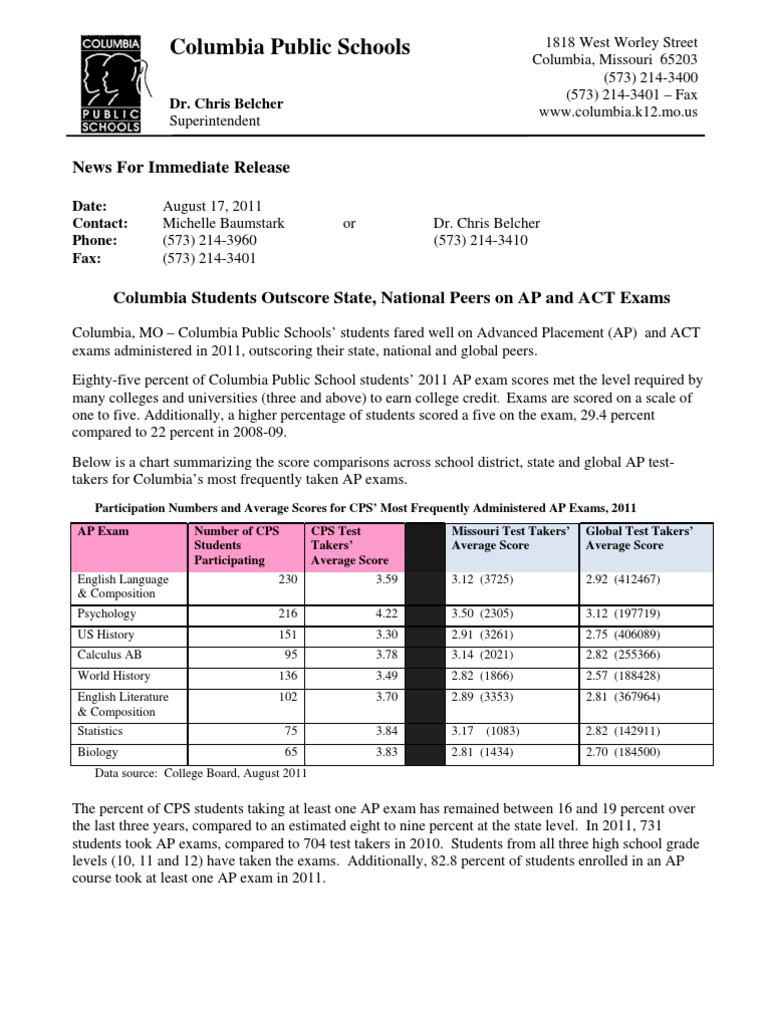 CPS AP/ACT Test Scores 2011 | Advanced Placement | Act (Test)