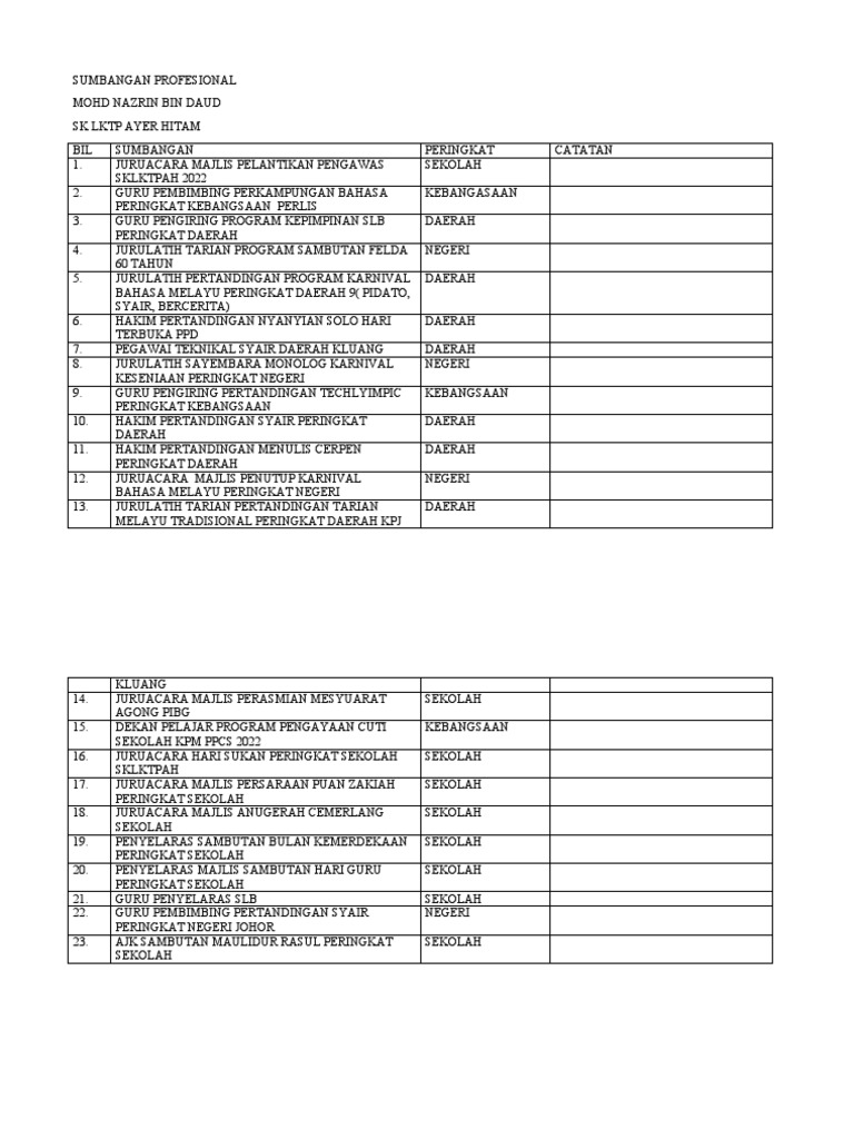 Sumbangan Profesional Nazrin | PDF