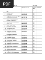 Product Change Over Checklist | PDF