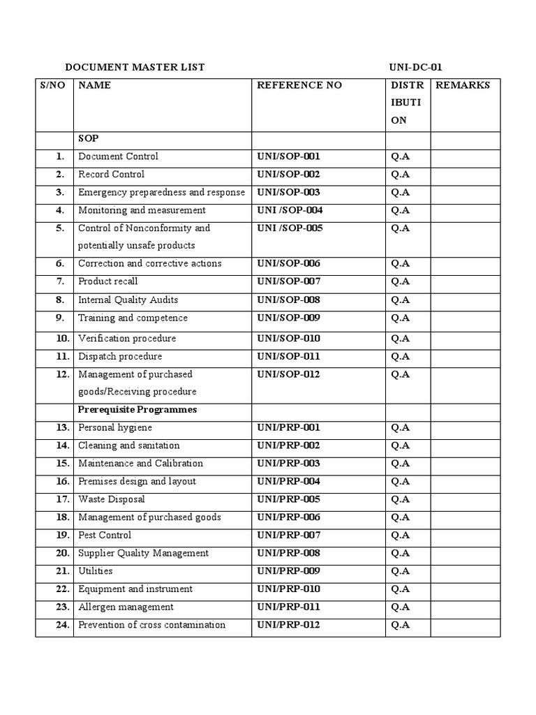Comprehensive List of Quality Documents for a Food Manufacturing ...