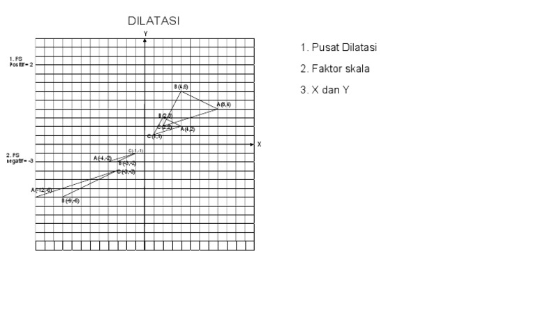 Faktor Skala dan Dilatasi 3:2 | PDF