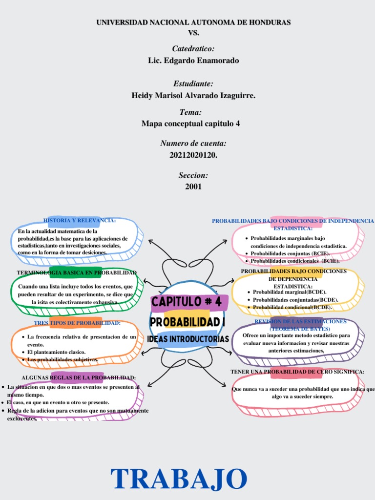 Mapa Conceptual Capitulo 4 - Heidy Alvarado. | PDF | Probabilidad | Método científico