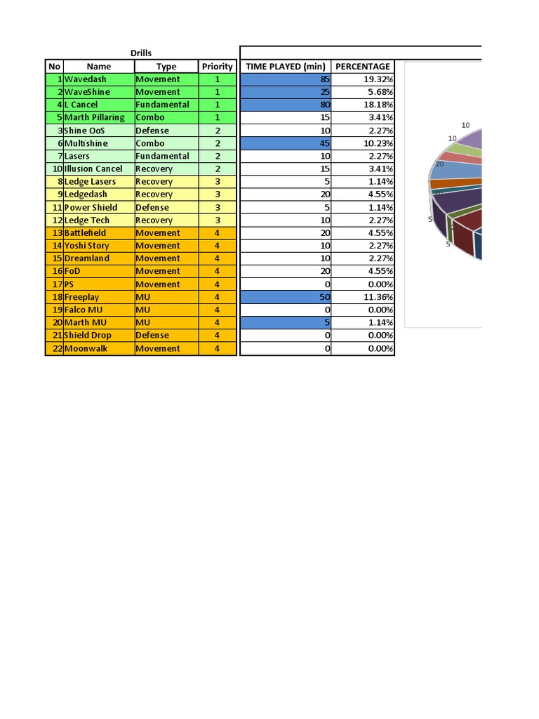 Drill Schedule | PDF