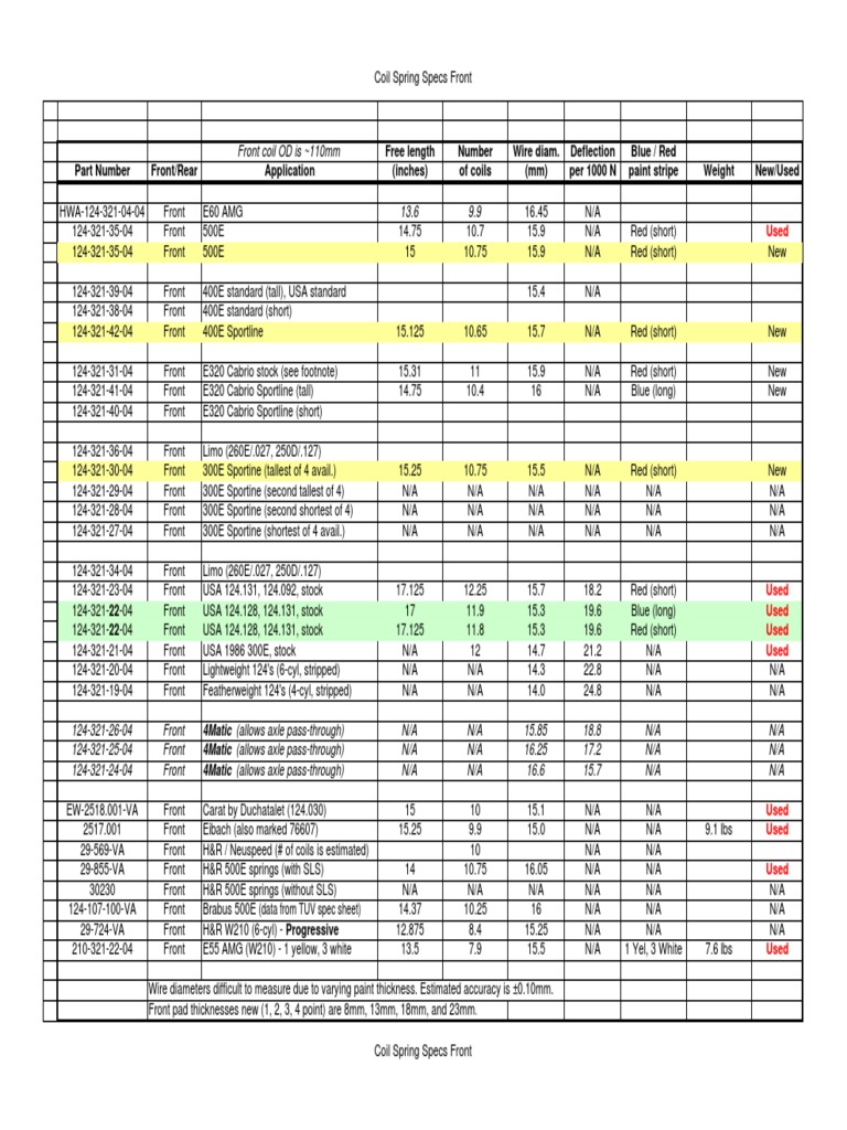 124 Coil Spring Specs | PDF | Manufactured Goods | Wheeled Vehicles