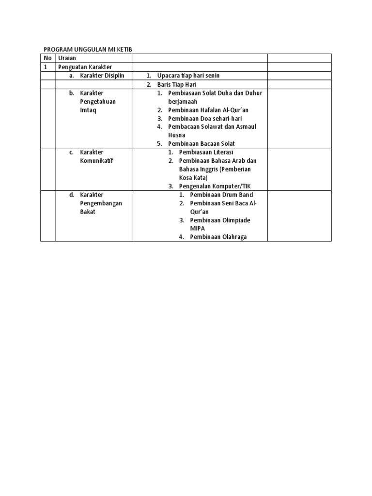 Program Unggulan Mi Ketib | PDF