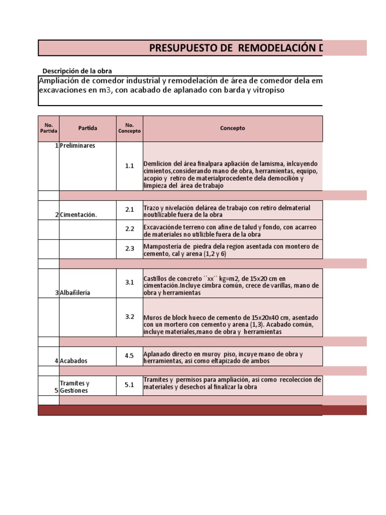 Presupuesto Remodelación Comedor MKS | PDF | Elementos arquitectónicos ...