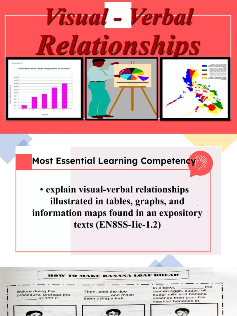 Q2 Lesson 1 Visual-Verbal Illustrations | PDF