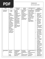 Bonamine | PDF | Vertigo | Nausea