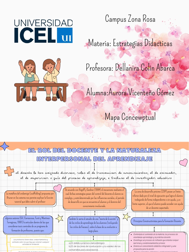 Mapa Conceptual | PDF | Enseñando | Maestros
