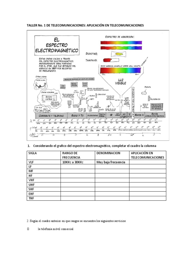 Taller 1 Conceptos de Telecomunicaciones | PDF | Ciencia y matemáticas | Informática