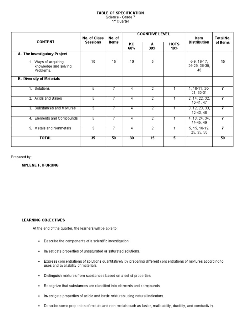 ONE WAY TOS Ifurung | PDF | Chemical Substances | Chemistry