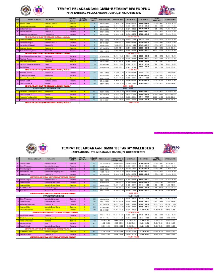 Rundown Rebana & Banners - FSPG 2022 GBM Fix Rilis | PDF