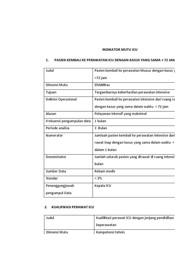 Indikator Mutu Icu 2023 | PDF