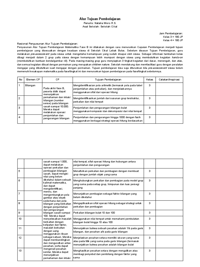 Matematika - Fase B - Natalia Woro R.S - Natalia Woro Rahayu Setiyani. | PDF