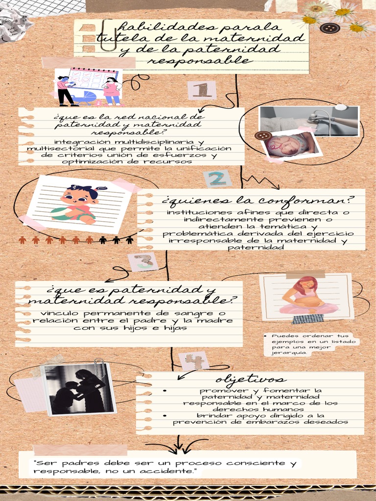 Infografía Paternidad y Maternidad Responsable | PDF