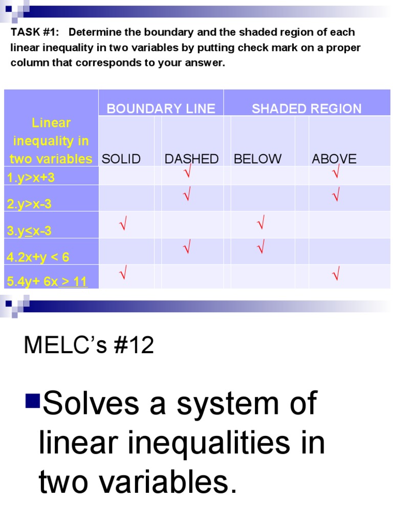 Graphing Systems of Inequalities | PDF | Inequality (Mathematics ...
