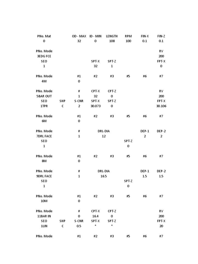 Doplin Program | PDF