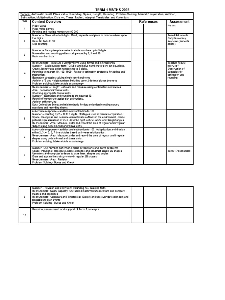 Numeracy Planner T1 2023 | PDF | Numbers | Measurement
