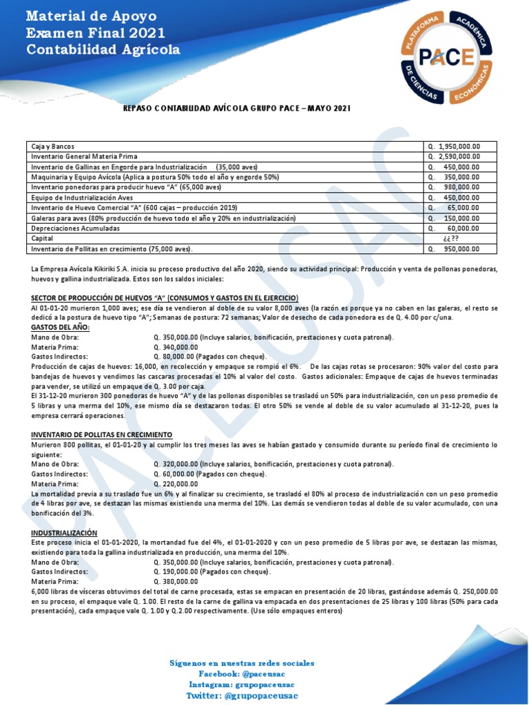 Enunciado Repaso De Agrícola Final 2021 Pdf Economias