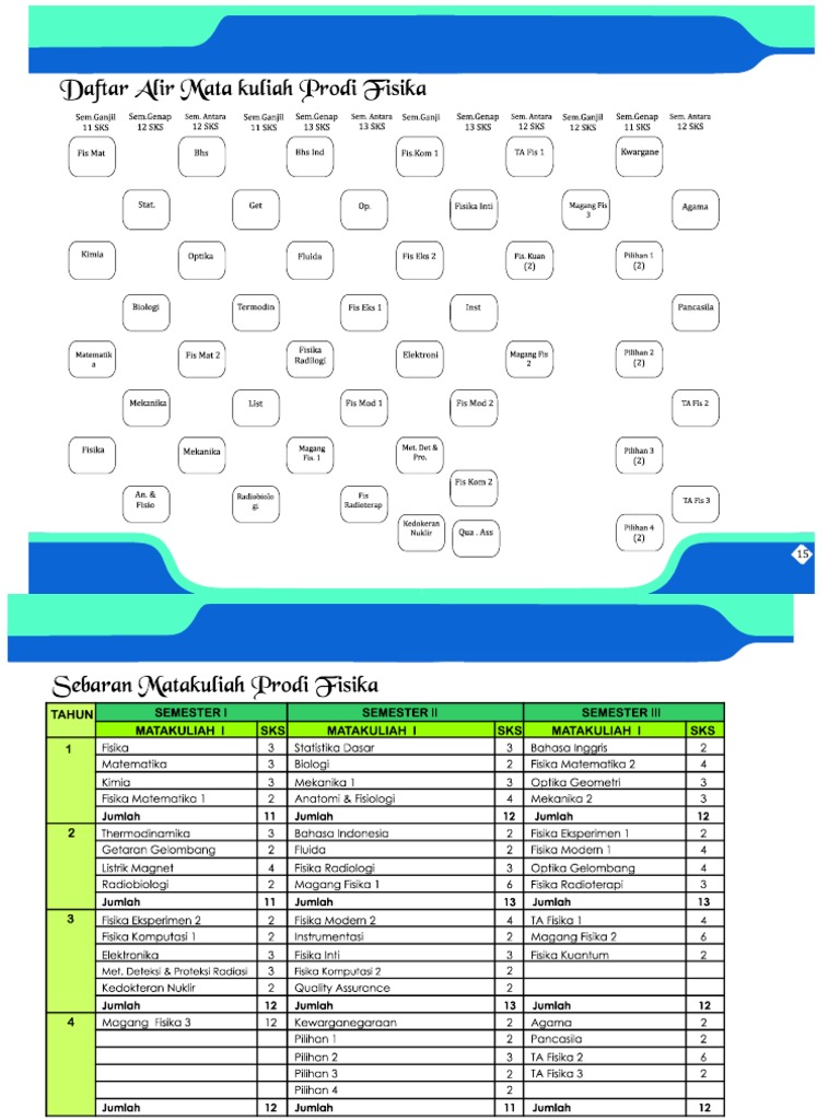 Vallent - Sebaran Dan Daftar Alir - 2019 | PDF