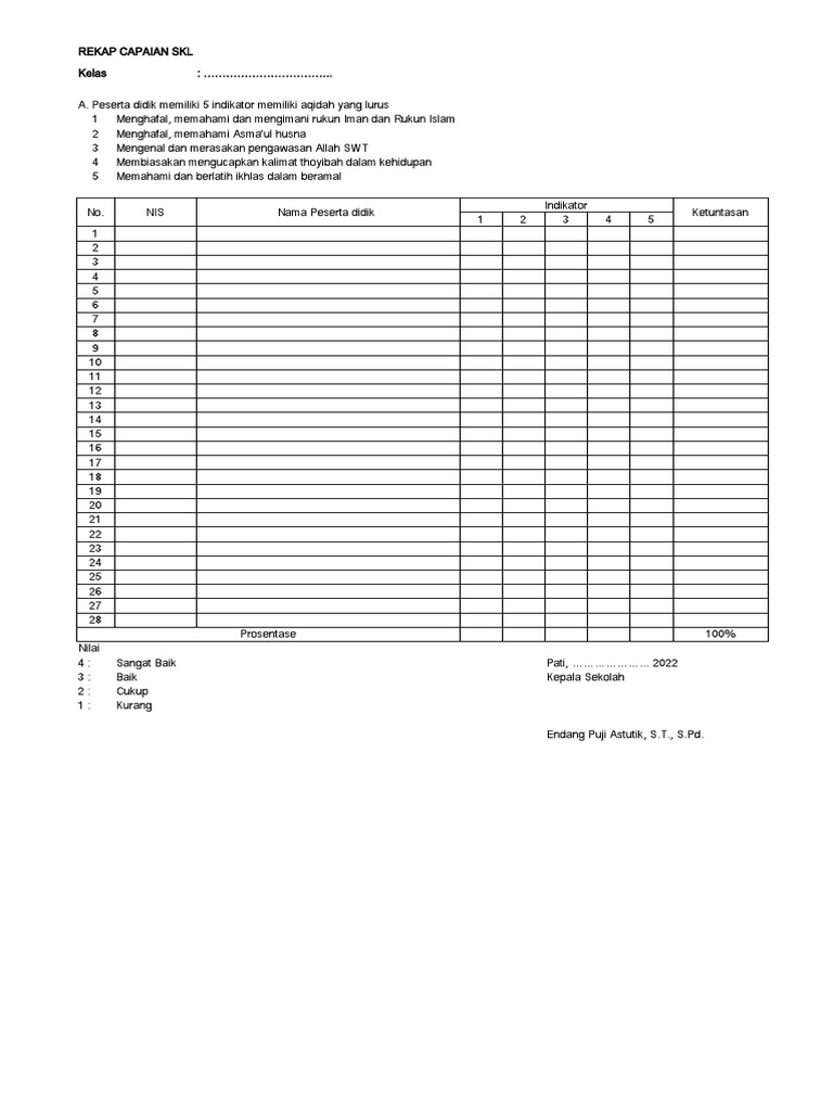 Form Penilaian Dan Pengamatan Edit Sdit | PDF