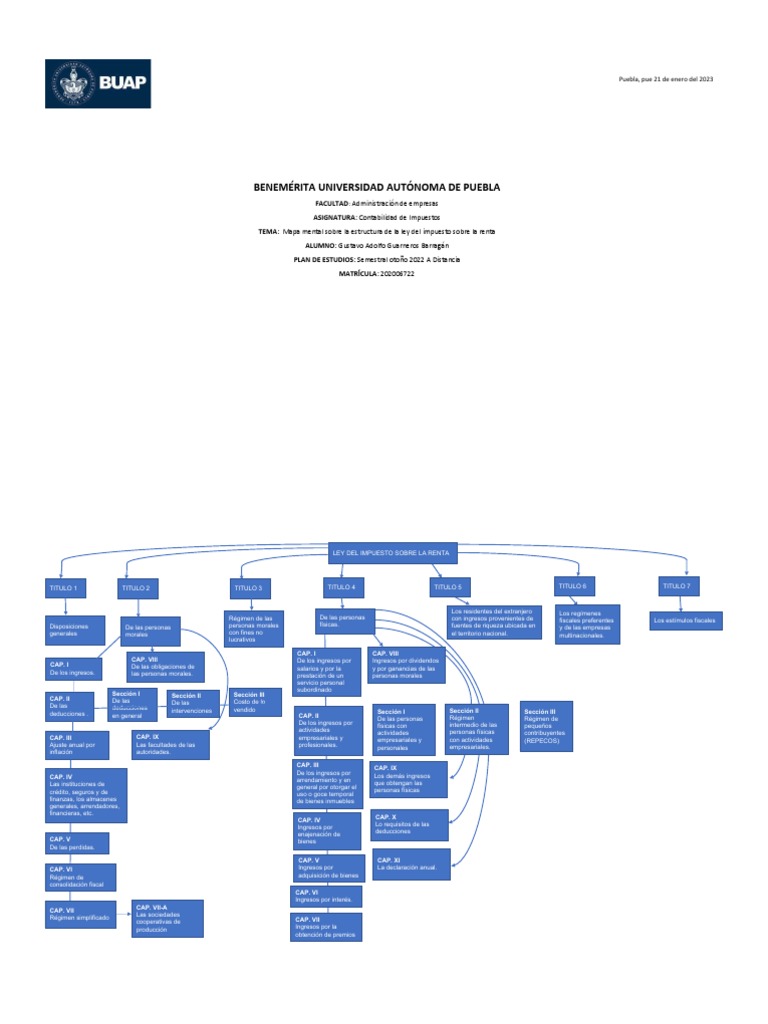Estructura de la Ley del ISR 2025 | PDF | Impuesto sobre la renta ...