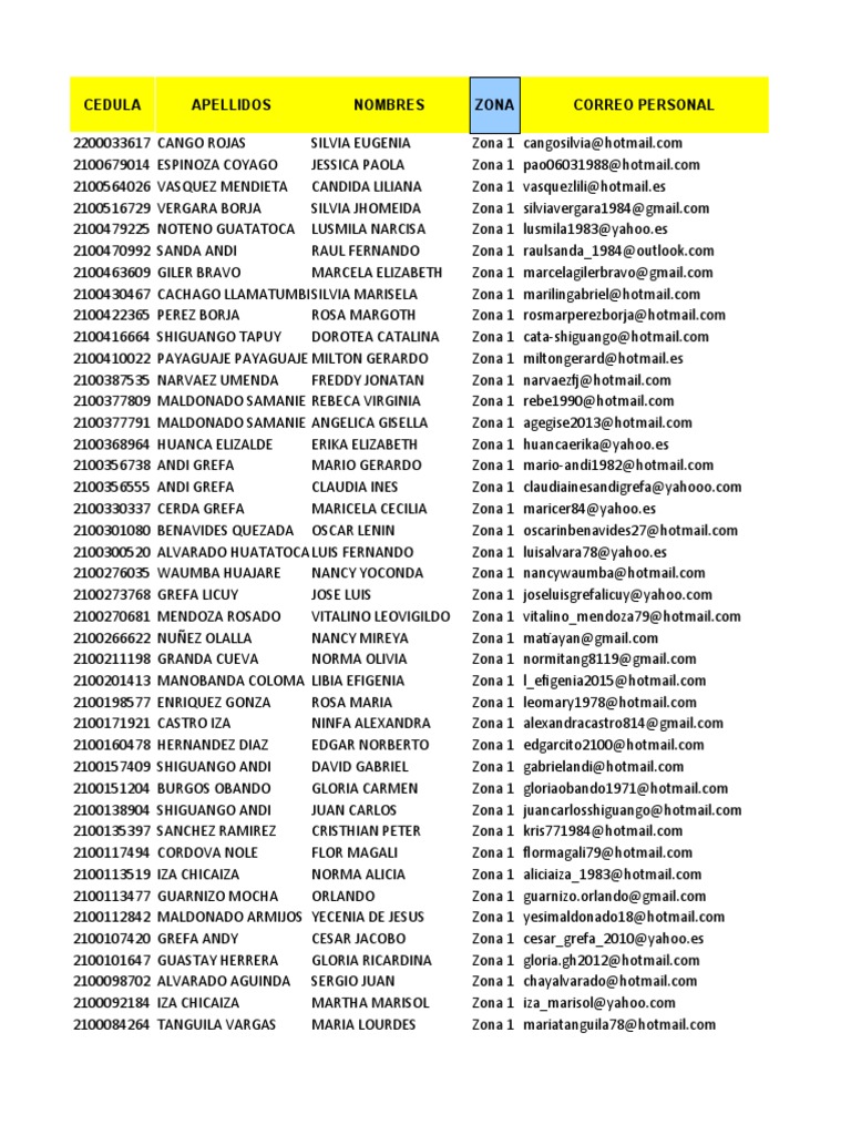 Cedula Apellidos Nombres Zona Correo Personal | PDF