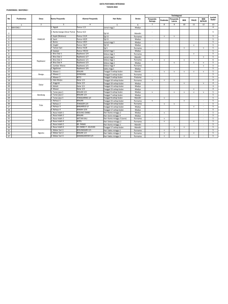 Form Posyandu Terintegrasi Mayong I | PDF