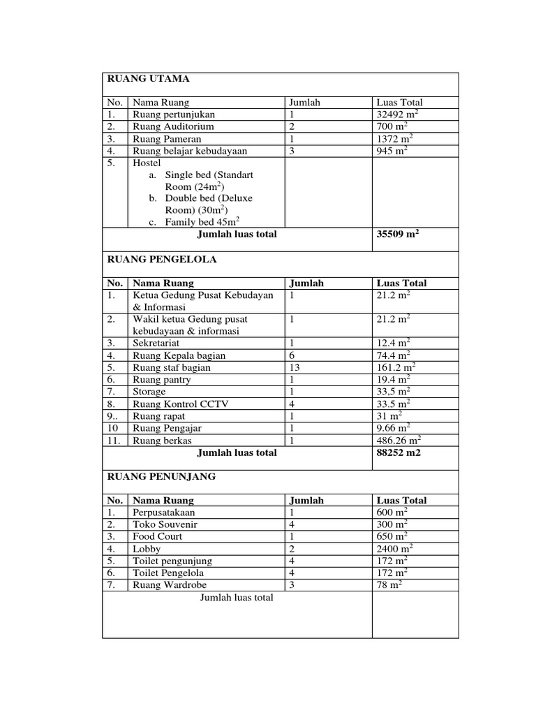 Besaran Ruangan Full | PDF