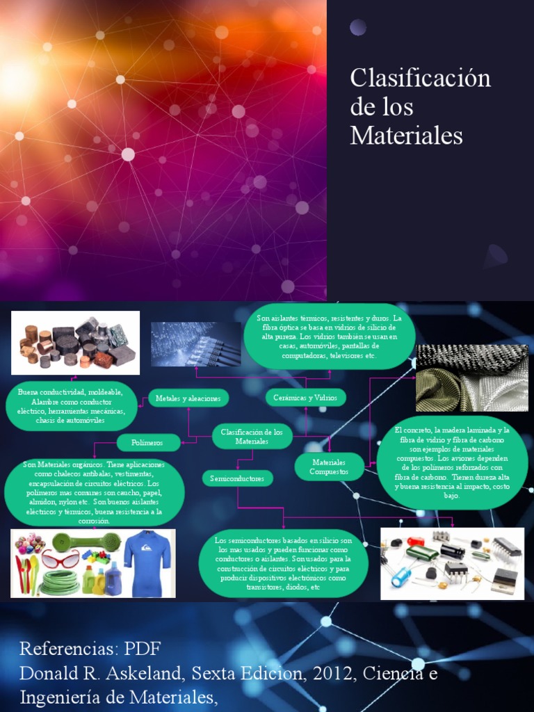 Actividad 1. Mapa Conceptual de La Clasificación de Los Materiales | PDF | Aislador ...