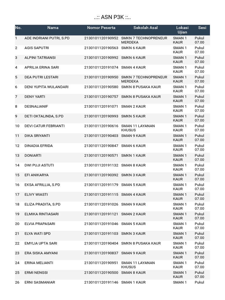 Asn p3k Hari Ke 2 Kaur | PDF