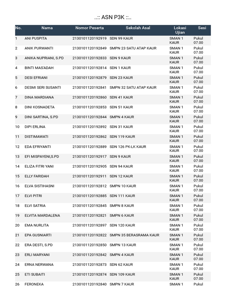 ASN P3K Exam List | PDF